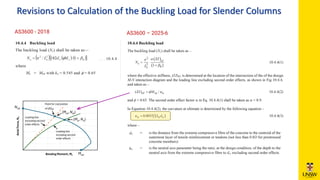 AS 3600 Concrete Structures Update.PDF