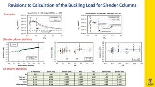 AS 3600 Concrete Structures Update.PDF
