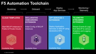 F5 Automation Toolchain | PDF