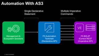 F5 Automation Toolchain | PDF