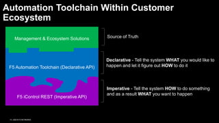 F5 Automation Toolchain | PDF