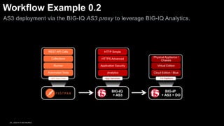 F5 Automation Toolchain | PDF
