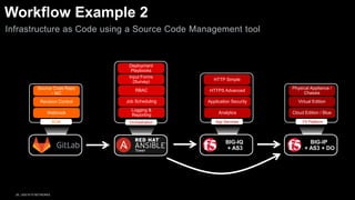 F5 Automation Toolchain | PDF