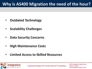 How of AS400 Migration to Cloud Technology | PPT