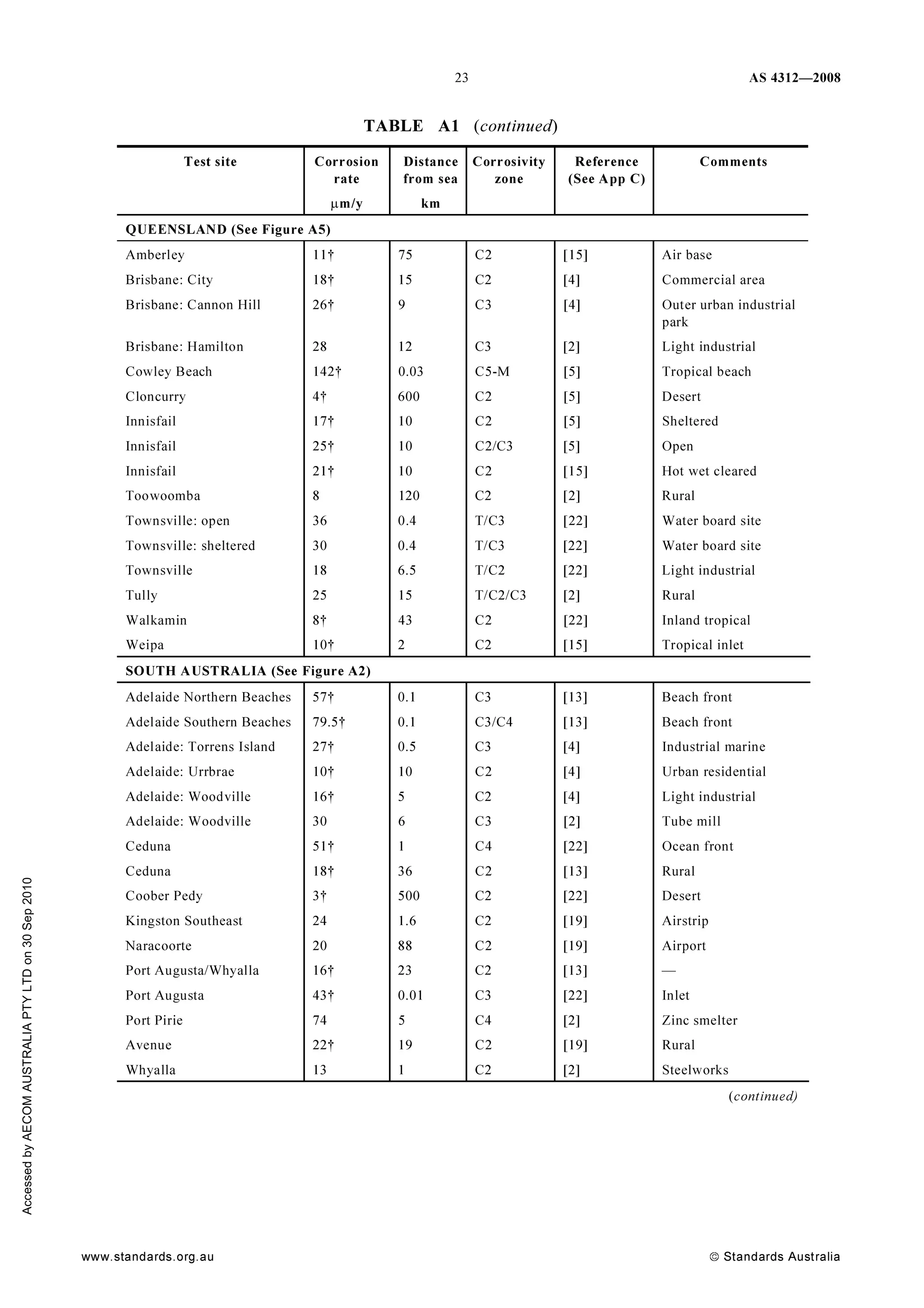 As 4312; 2008 atmospheric corrosivity-zones-in-australia | PDF
