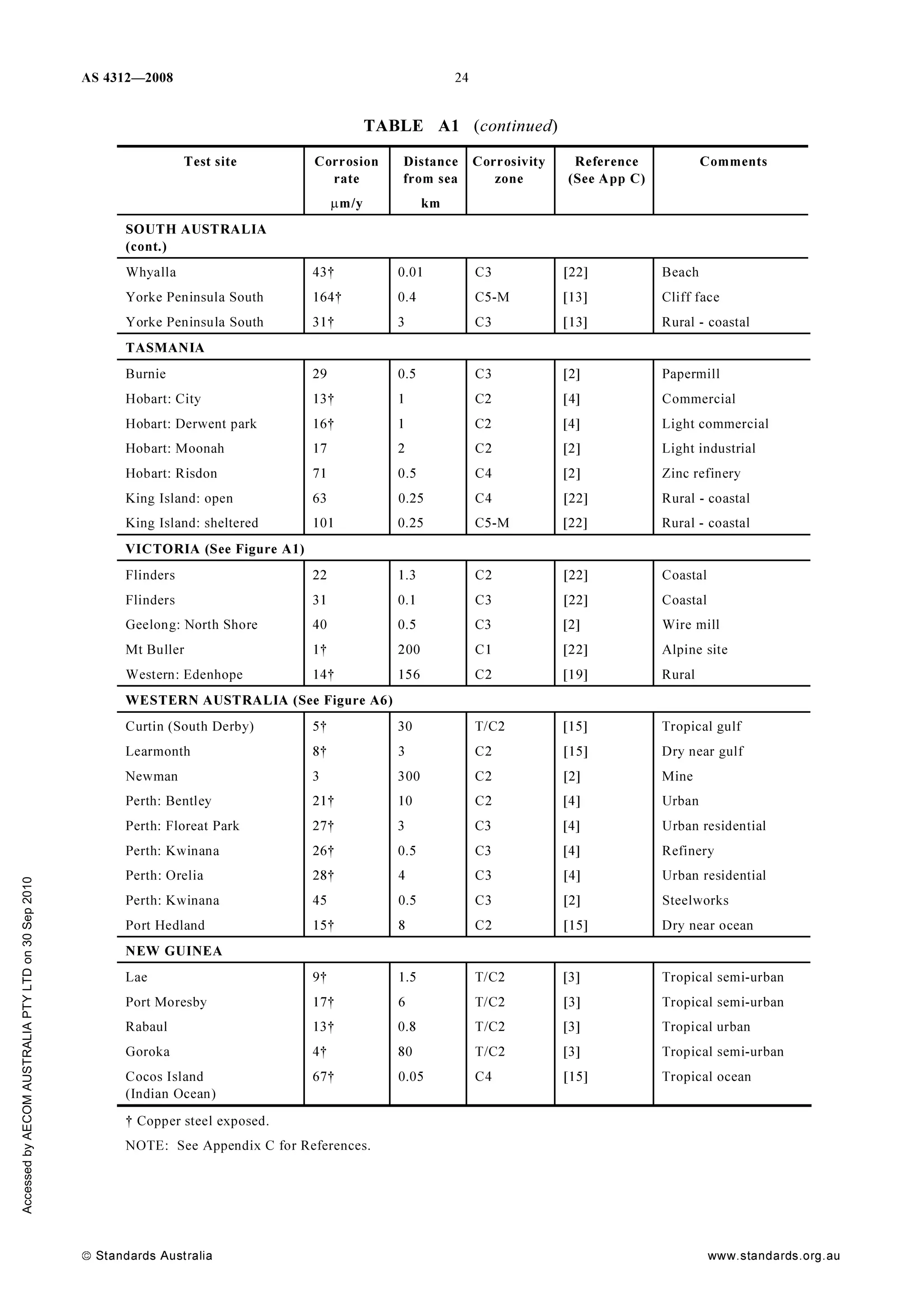 As 4312; 2008 atmospheric corrosivity-zones-in-australia | PDF
