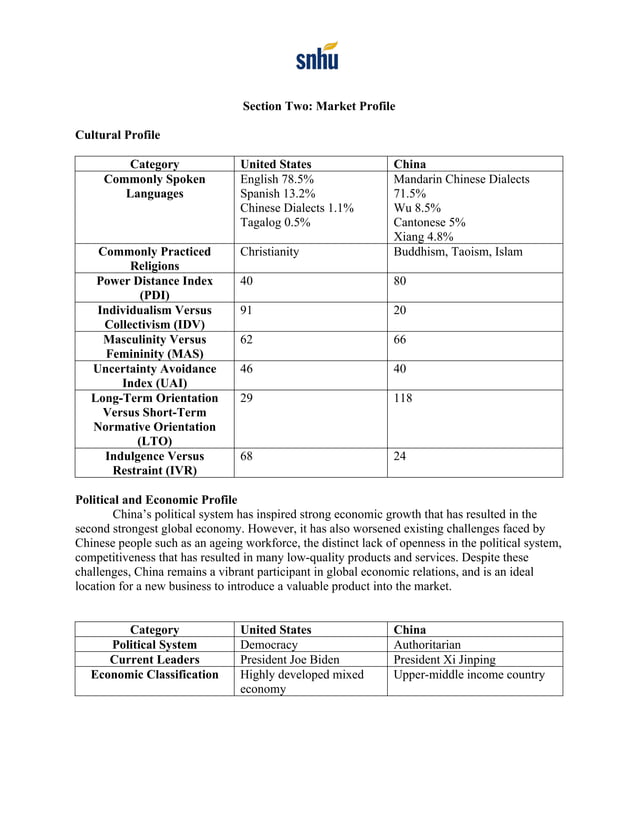 SNHU assignment IT courses. Washington University | PDF