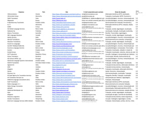 Comprehensive Directory of Global Translation and Localization Services ...