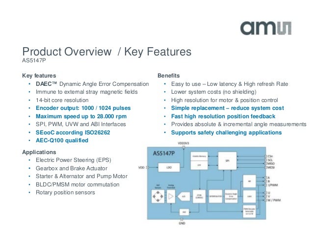 High Speed, High Resolution Rotary Position Sensor AS5147P