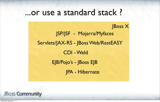 JBoss AS 7 from a user perspective | PPT