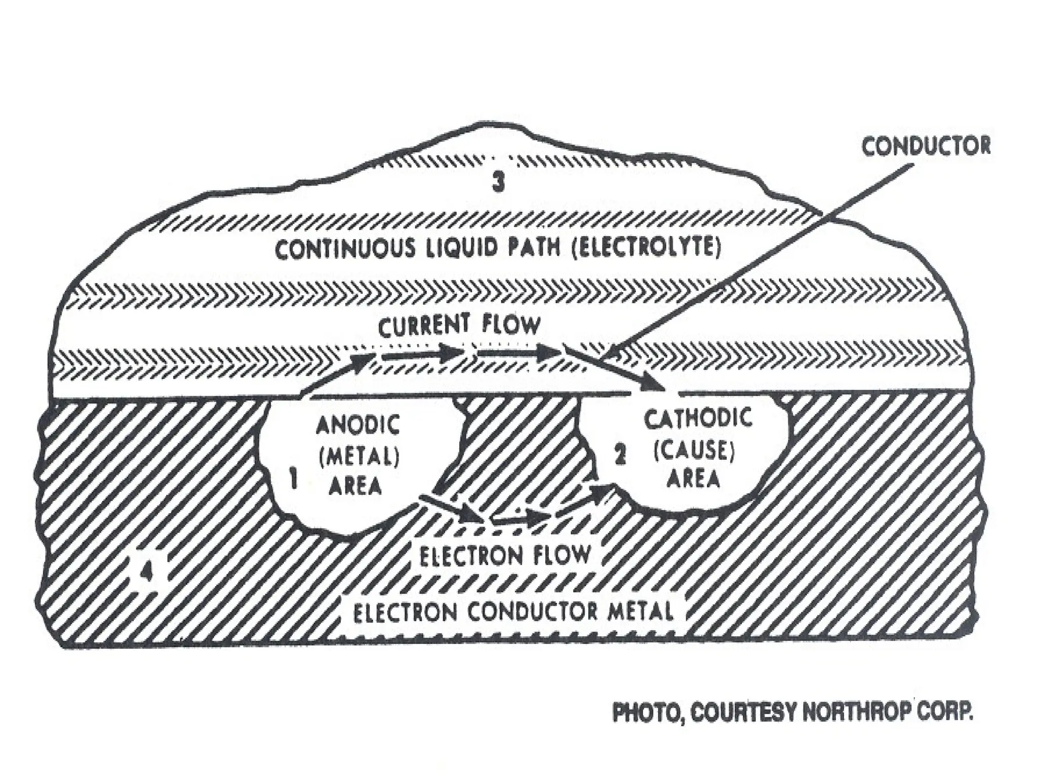 vn diagram and loads acting on aircraft and its description.pptx