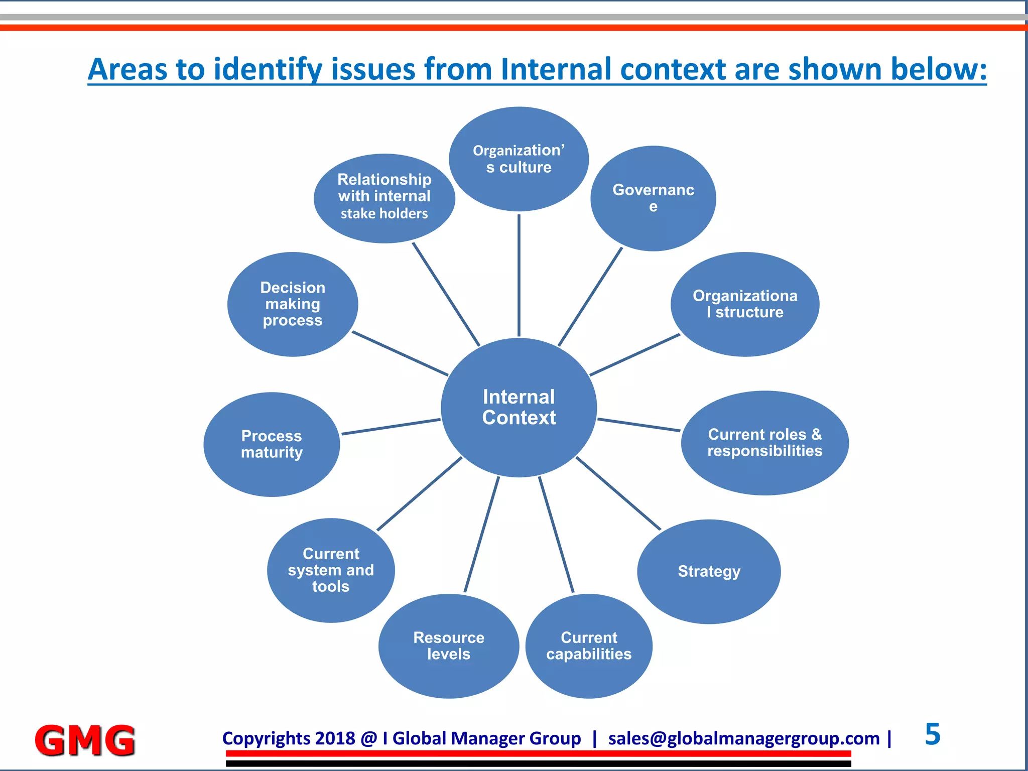 AS9100D Awareness & Auditor Training - PPT Presentation | PDF