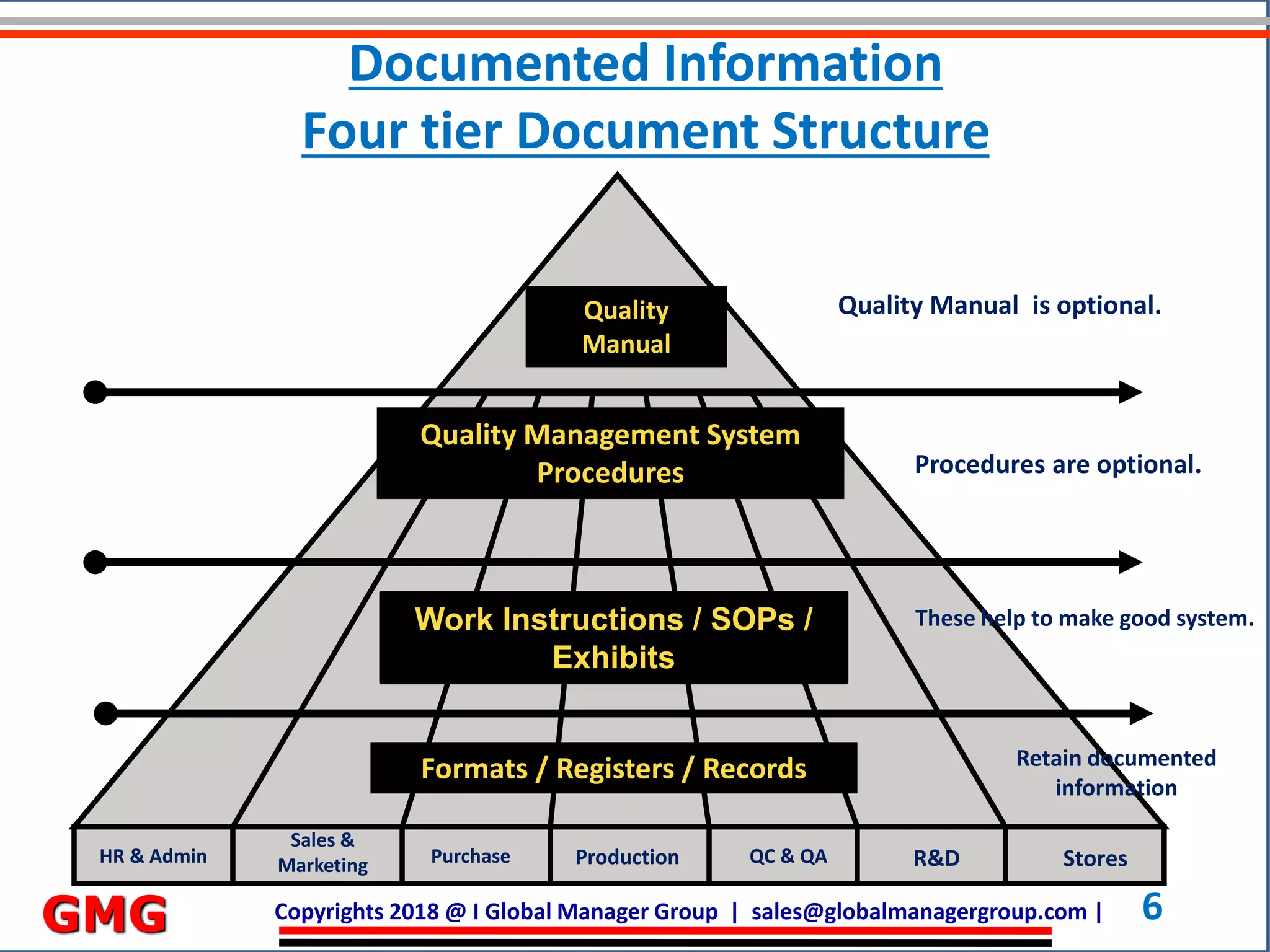 AS9100D Awareness & Auditor Training - PPT Presentation | PDF