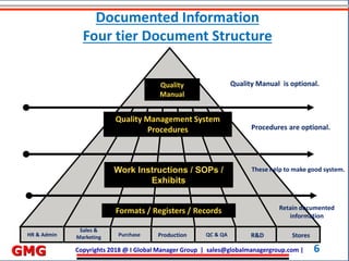 AS9100D Awareness & Auditor Training - PPT Presentation | PDF