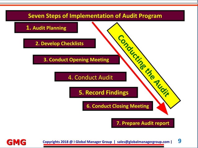 AS9100D Awareness & Auditor Training - PPT Presentation | PDF