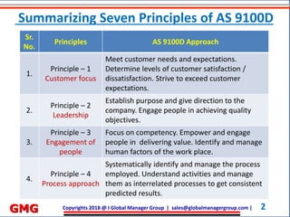 AS9100D Awareness & Auditor Training - PPT Presentation | PDF