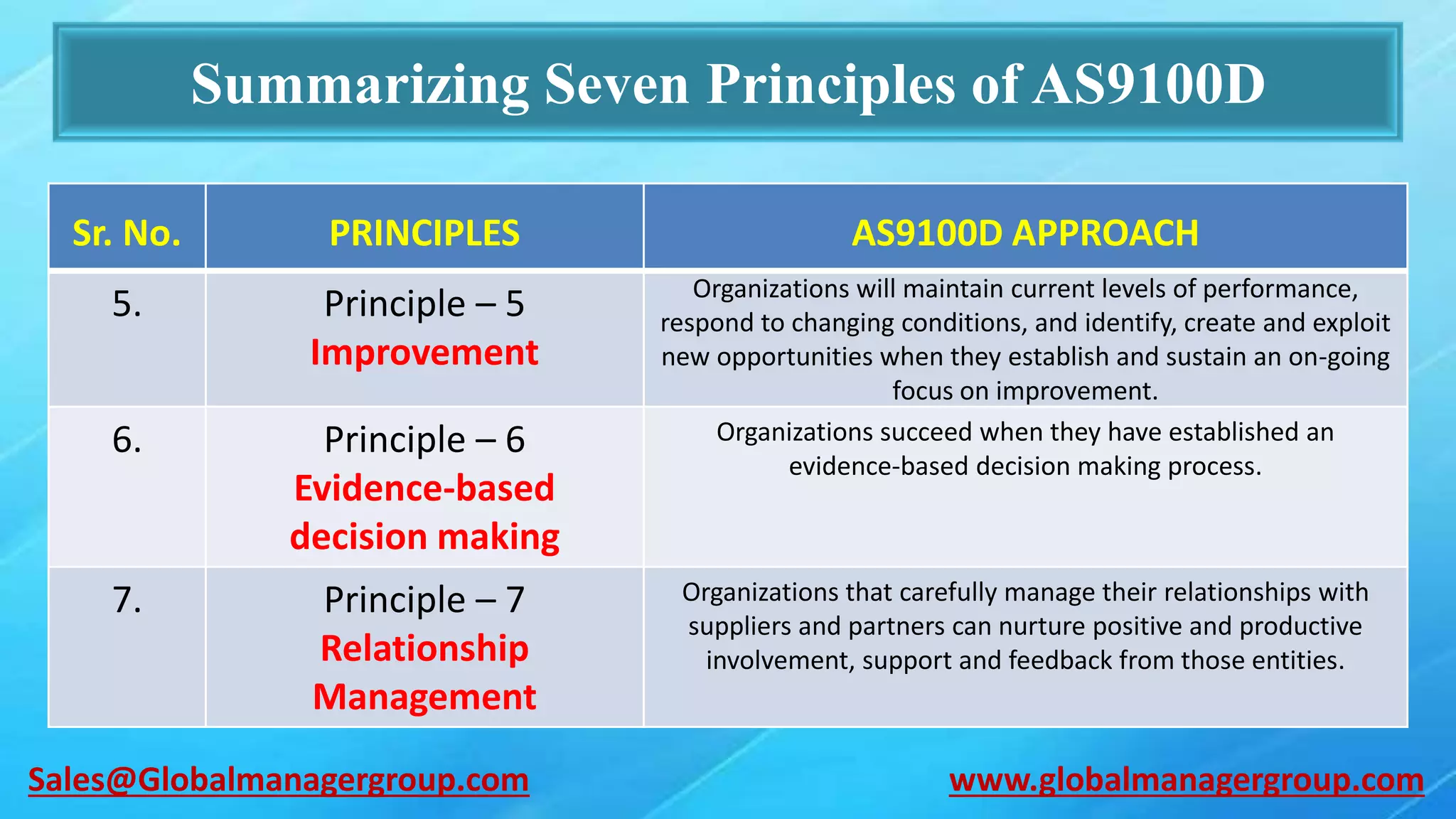 AS9100 Auditor Training Presentation Kit | PPTX