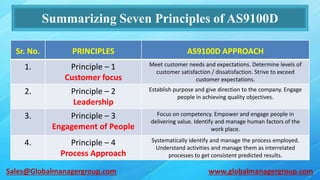 AS9100 Auditor Training Presentation Kit | PPTX