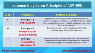 AS9100 Auditor Training Presentation Kit | PPTX