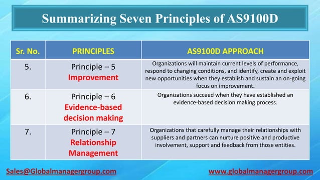 AS9100 Auditor Training Presentation Kit | PPT