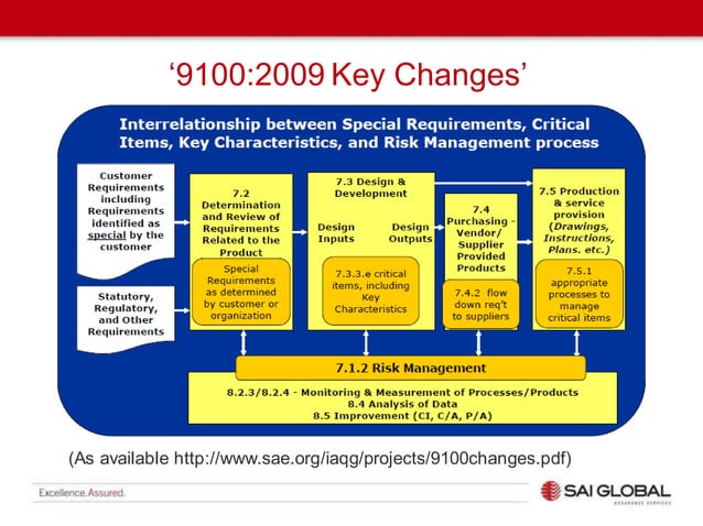 AS9100C Most Common NCRs - Preview | PDF | Business | Business and Finance