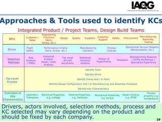 AS9103_2001.pdf