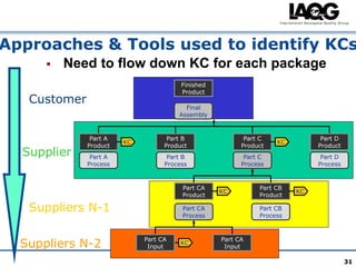 AS9103_2001.pdf