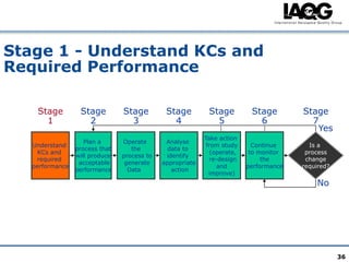 AS9103_2001.pdf