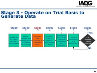 AS9103_2001.pdf