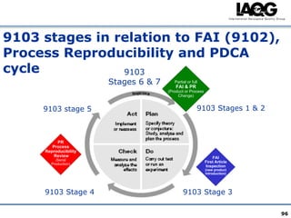 AS9103_2001.pdf
