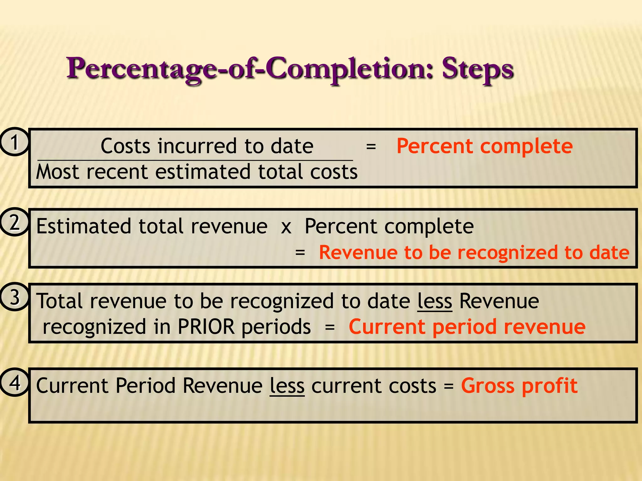 As 9 Revenue Recognition | PPTX