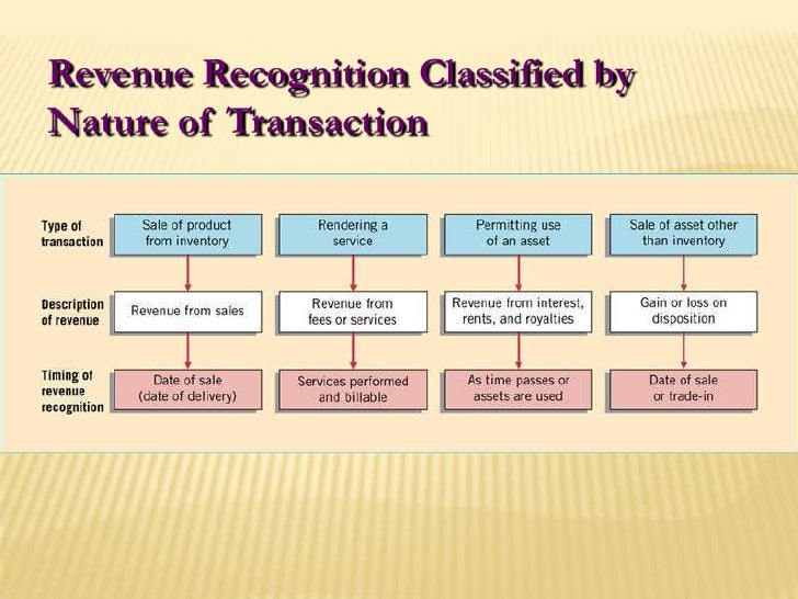 As 9 Revenue Recognition