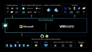 SpringOne Tour: An Introduction to Azure Spring Apps Enterprise | PPTX ...