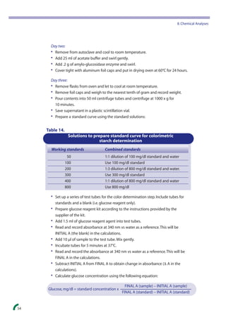 Manual of quality analysis - Soya products | PDF