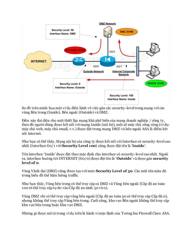 Asa security-level | PDF
