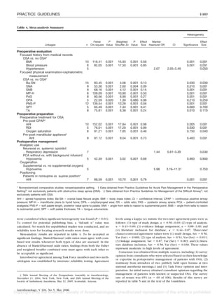 Artigo - Practice Guidelines for the Perioperative Management of ...