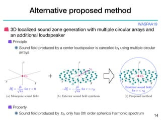 Spatial Fourier transform-based localized sound zone generation with ...