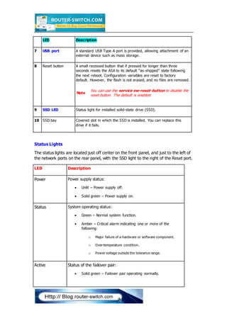 Asa 5508 x and asa 5516-x overview | DOCX