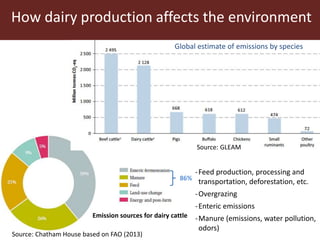 Environmental issues in the dairy industry: farm level assessment | PPTX