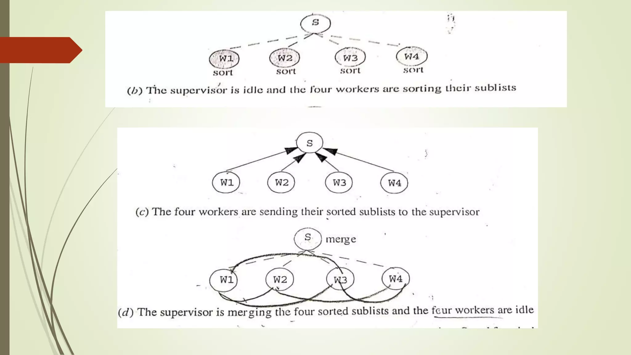 parallel programming in the parallel virtual machine-advanced system architecture | PPT