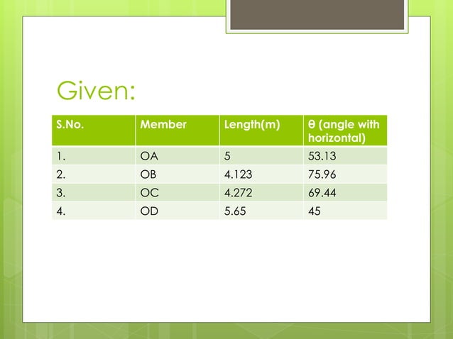 flexibility method | PPTX | Physics | Science