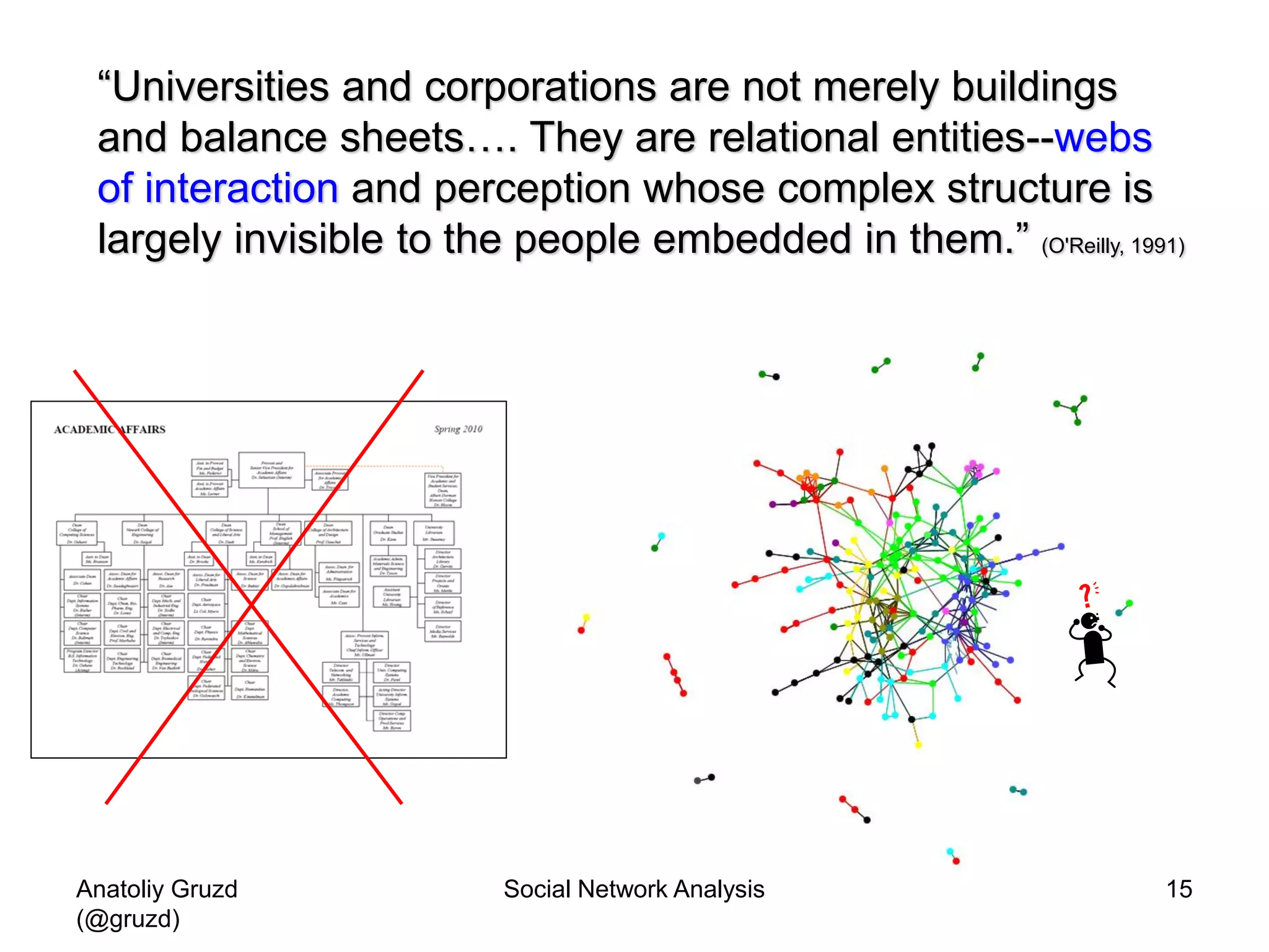 Introduction to Social Network Analysis | PDF | Social Networking ...