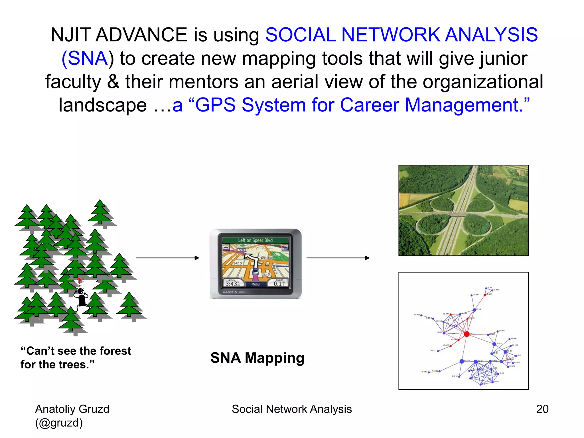 Introduction to Social Network Analysis | PDF | Social Networking ...