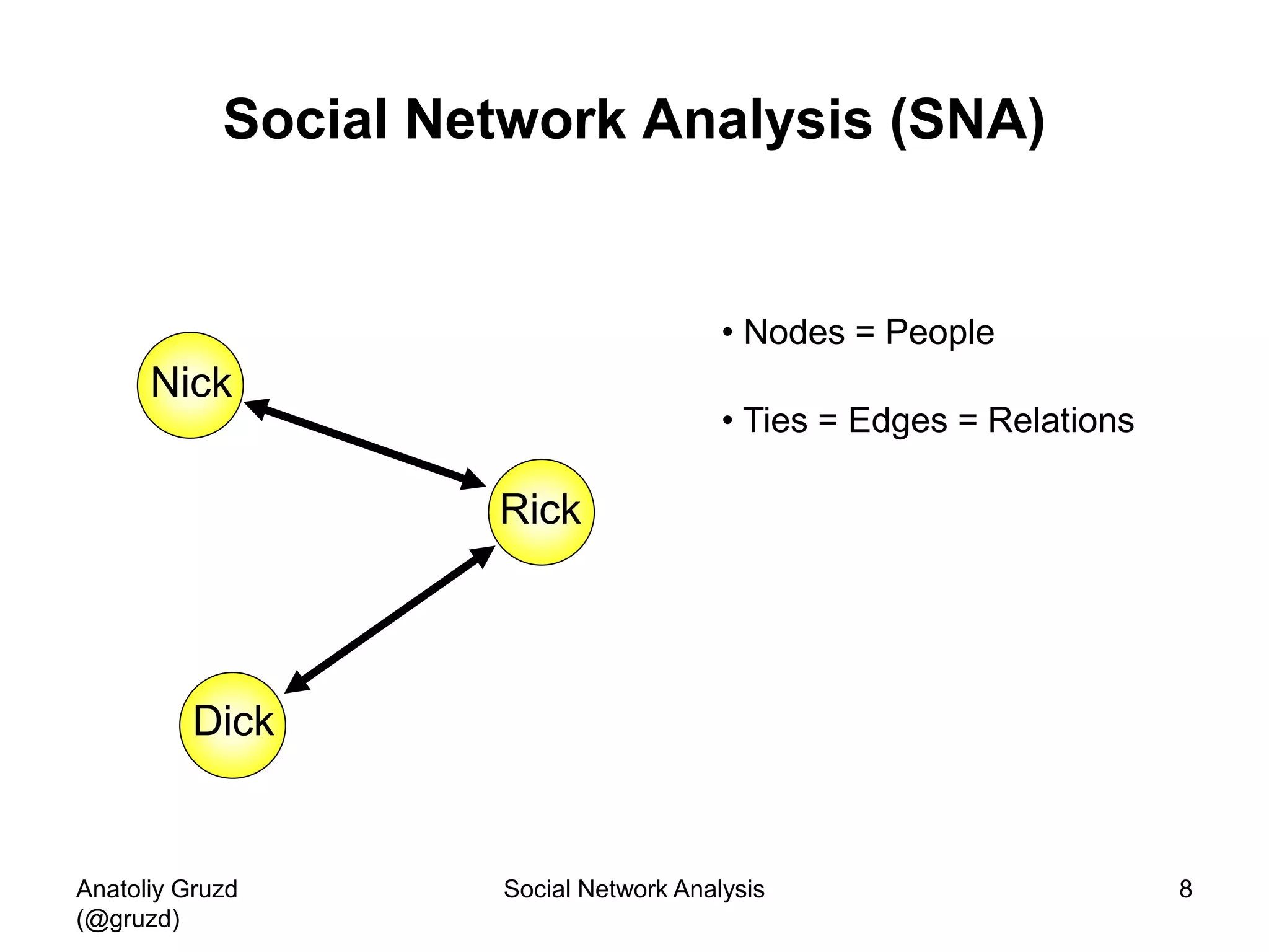 Introduction to Social Network Analysis | PDF | Social Networking ...