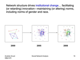 Introduction to Social Network Analysis | PDF