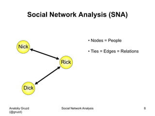 Introduction to Social Network Analysis | PDF