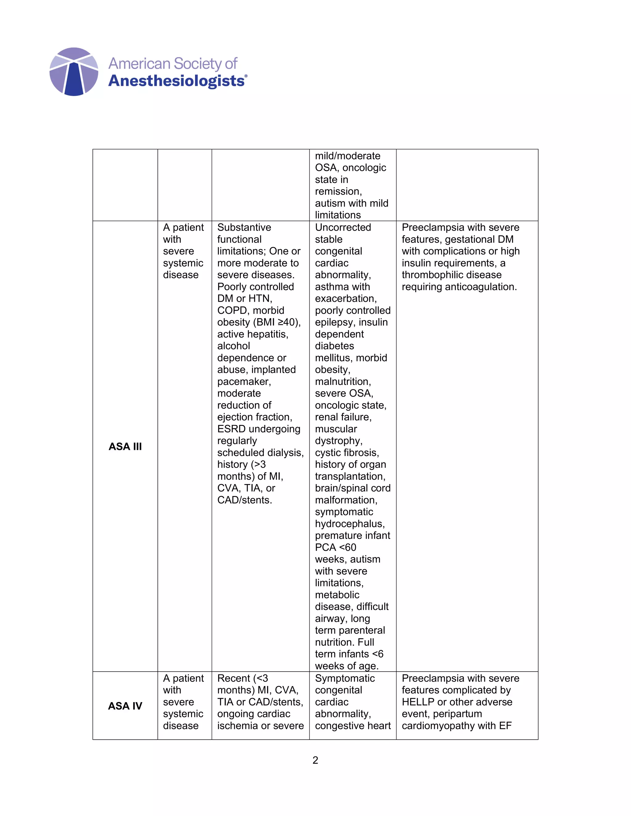 Asa classification (december 2020) (1) | PDF