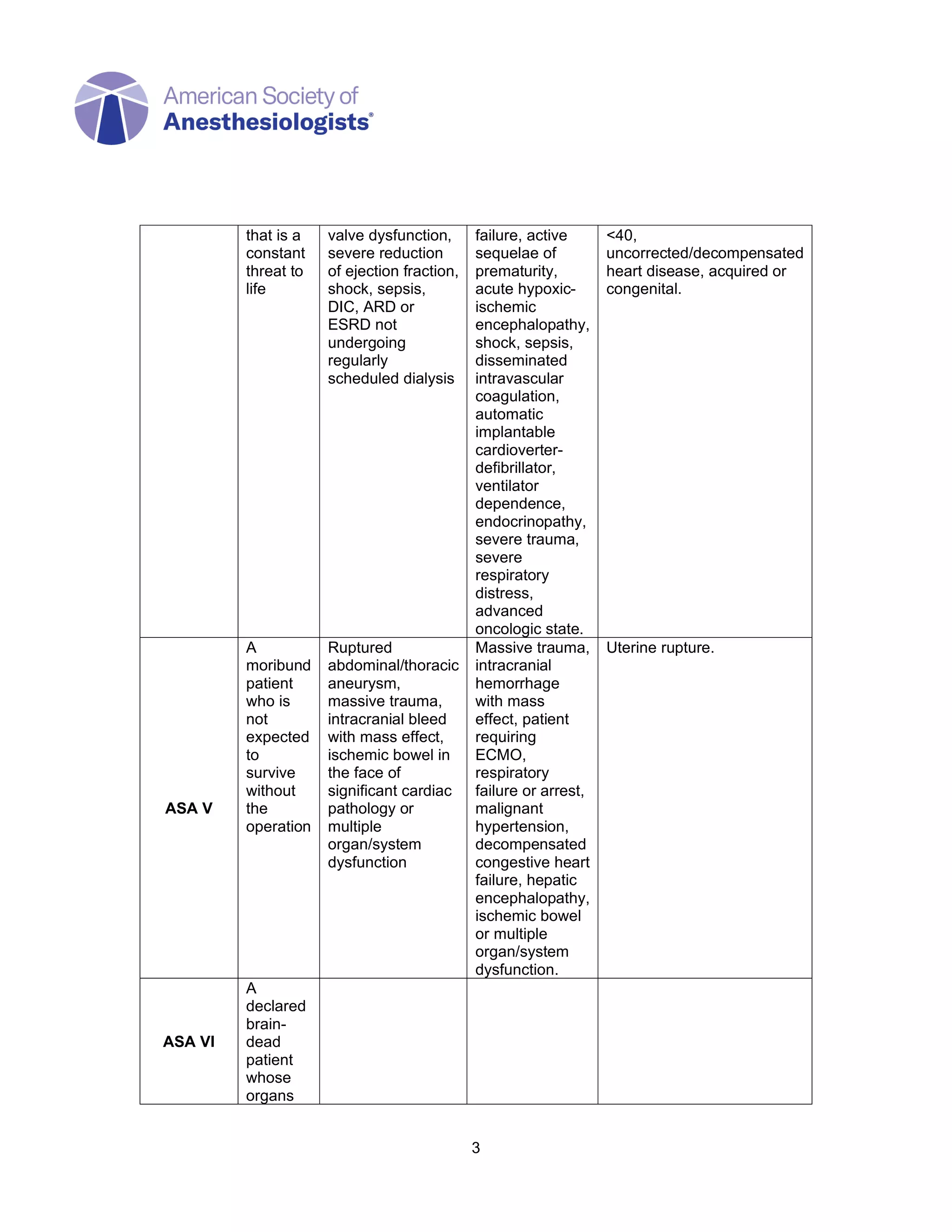 Asa classification (december 2020) (1) | PDF