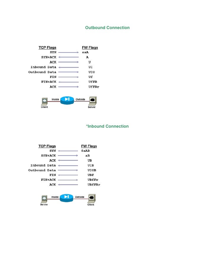 Asa connection table understanding