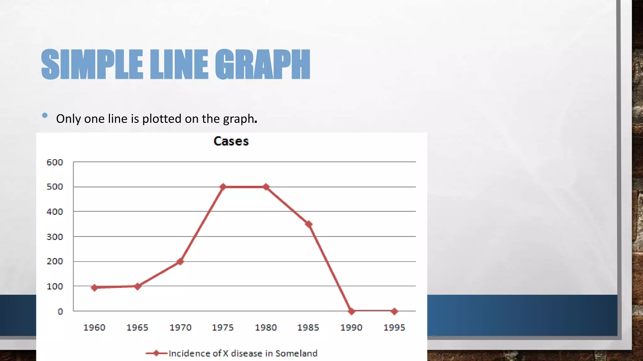 What is Line Graph | PPTX